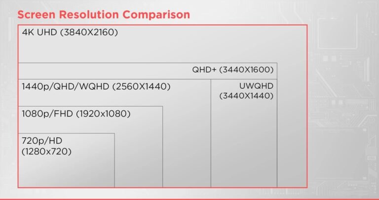 What Is WQHD? 5 Real Differences vs Full HD and 4K Explained